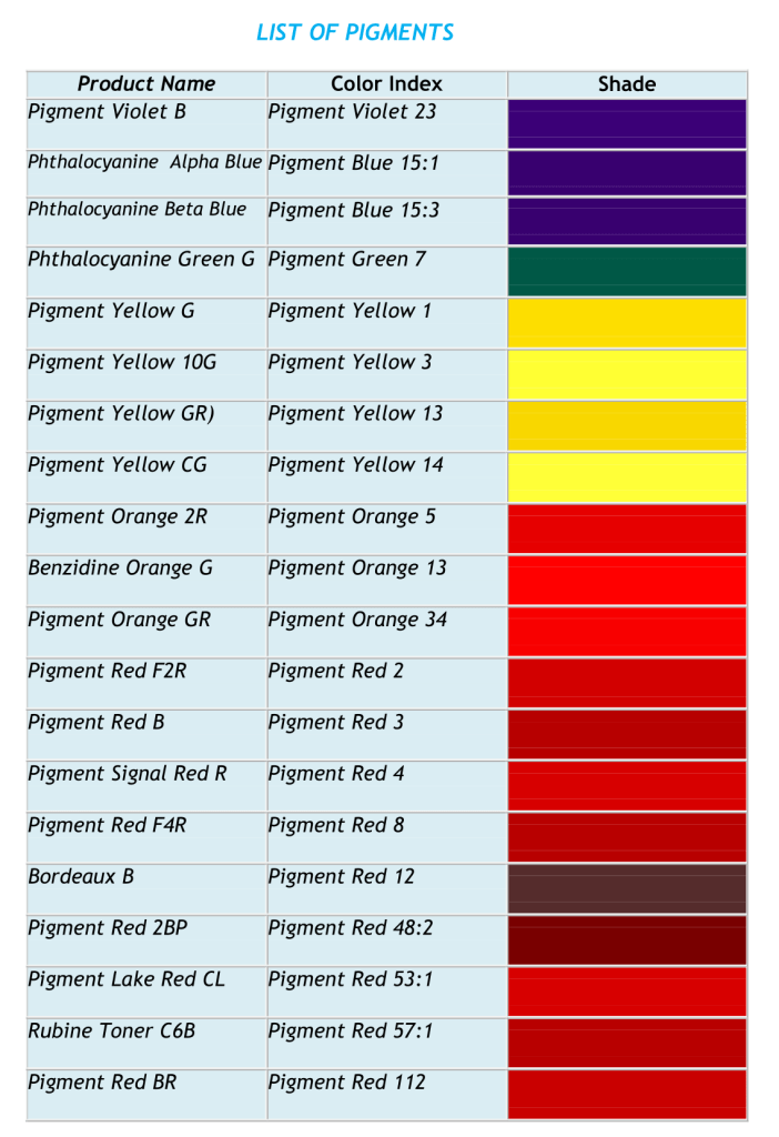 Pigments and Dyes – H R Solution