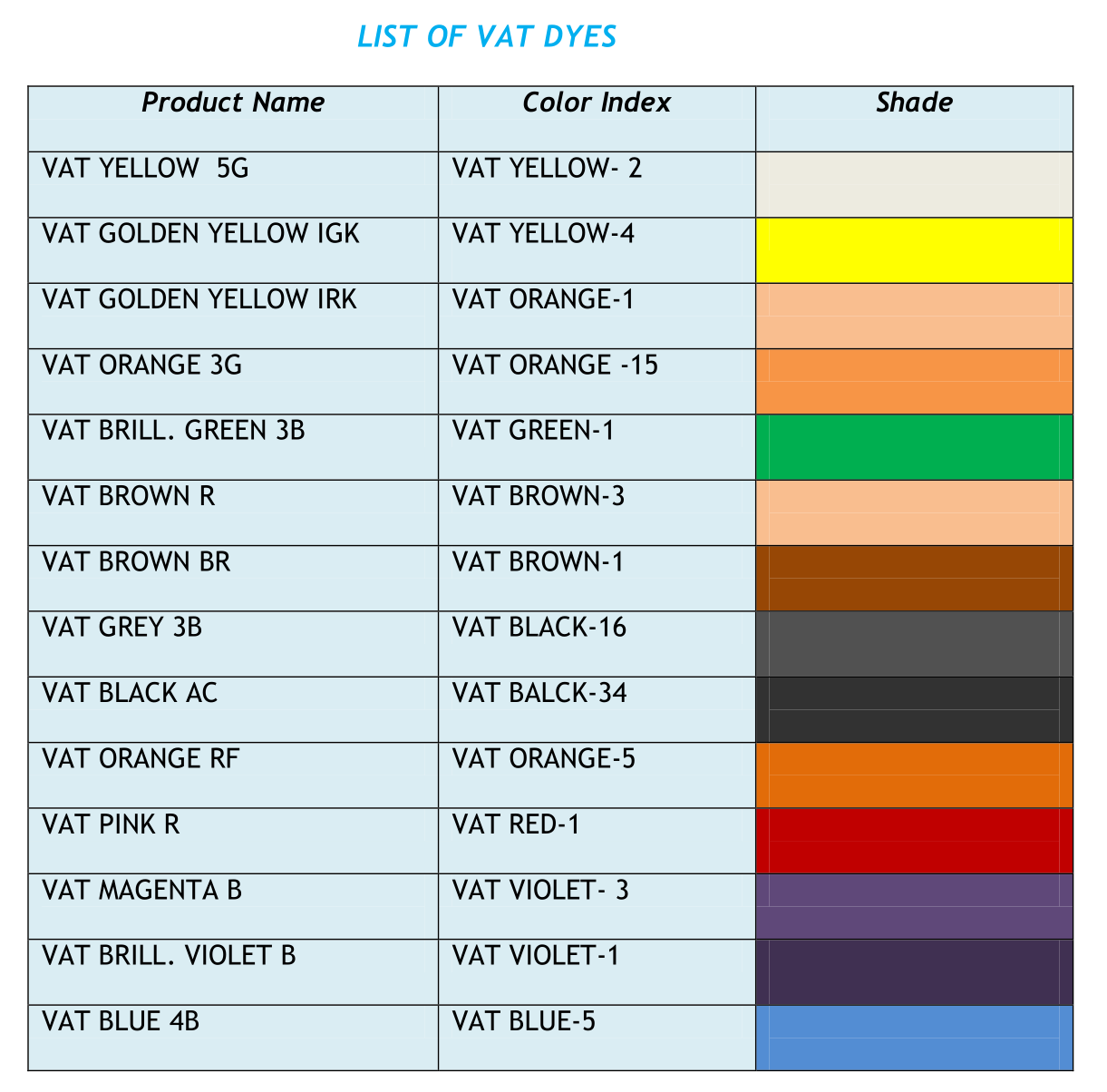 Pigments and Dyes – H R Solution
