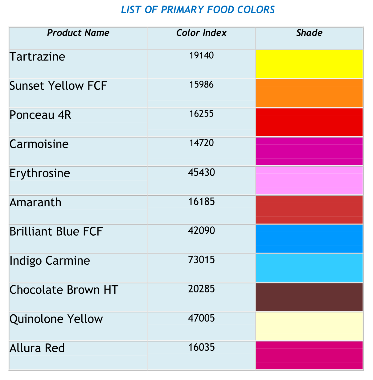 Pigments and Dyes – H R Solution